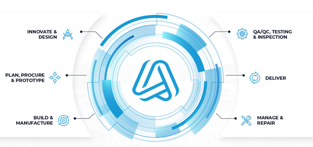 August Electronics: Full Scale Electronic Manufacturing Services